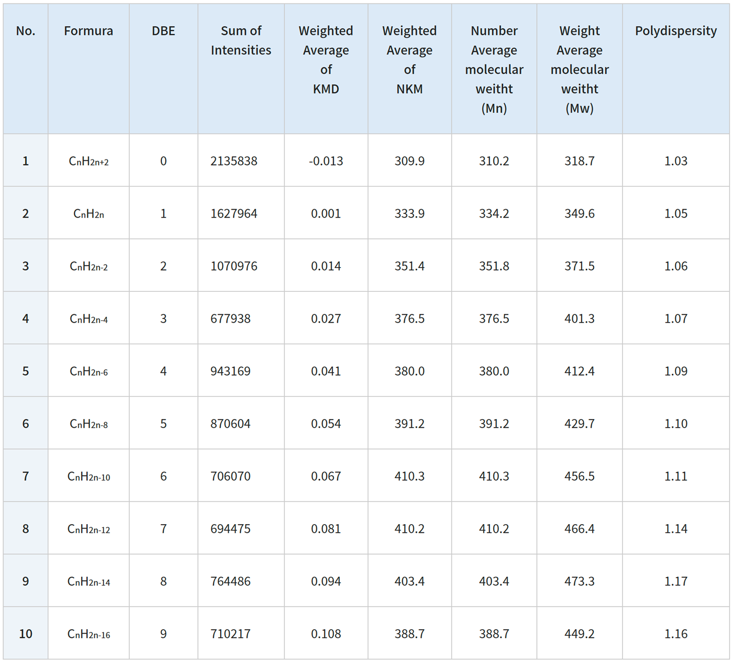 msRepeatFinder Polymer Analysis Software